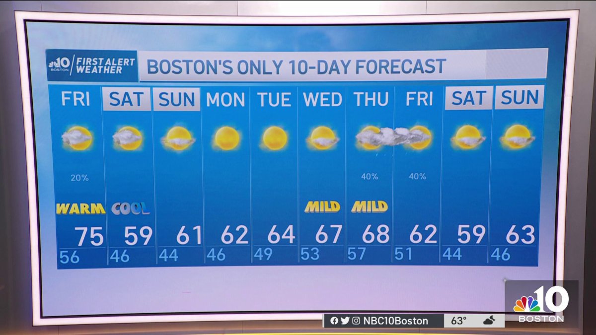 Weather Forecast: Highs in the 70s – NBC Boston