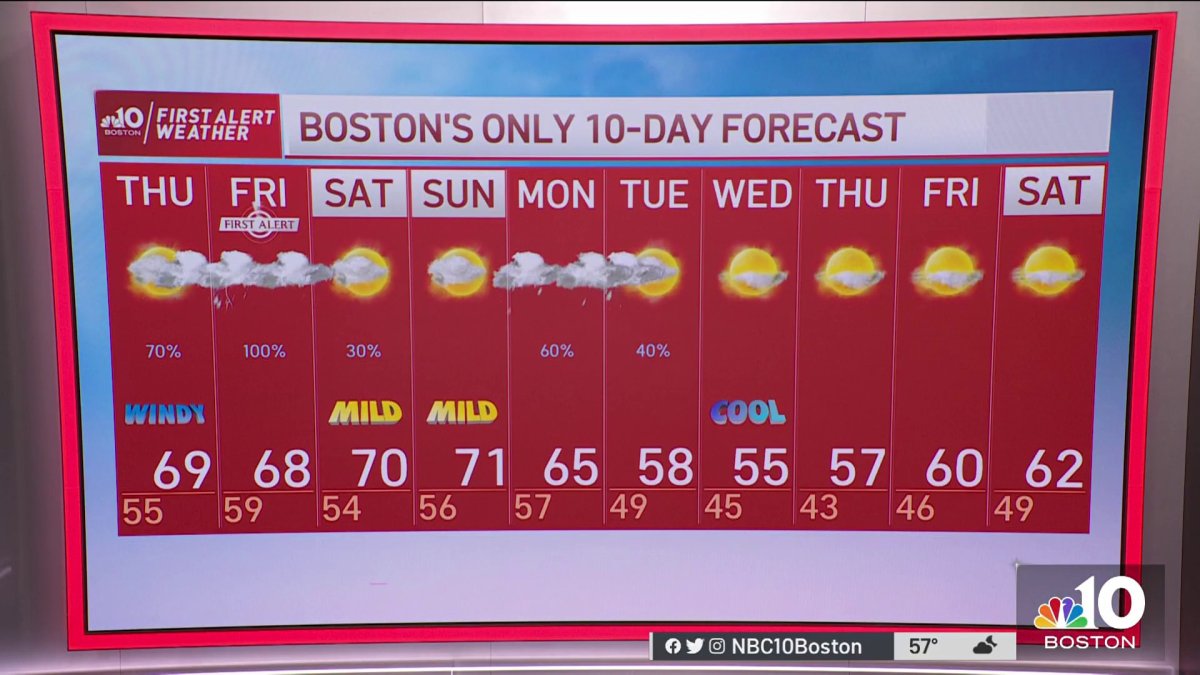 Weather Forecast: Wind and Rain – NBC Boston