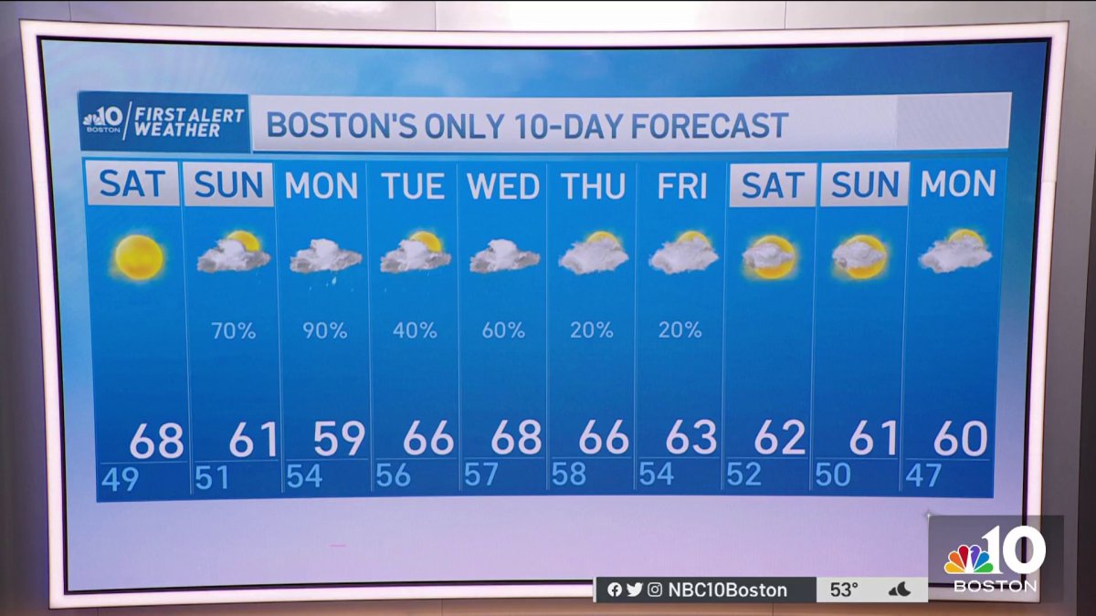 Weather Forecast: Sunny Saturday – NBC Boston