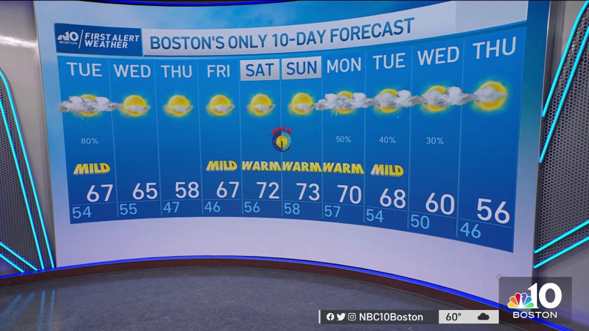 Weather Forecast: Cloudy With Highs in the 60s – NBC Boston
