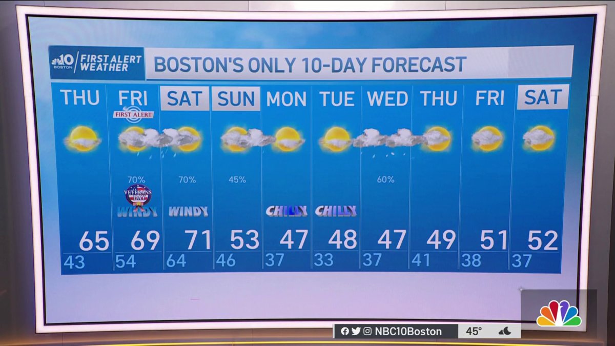 Weather Forecast: Highs in the 60s – NBC Boston