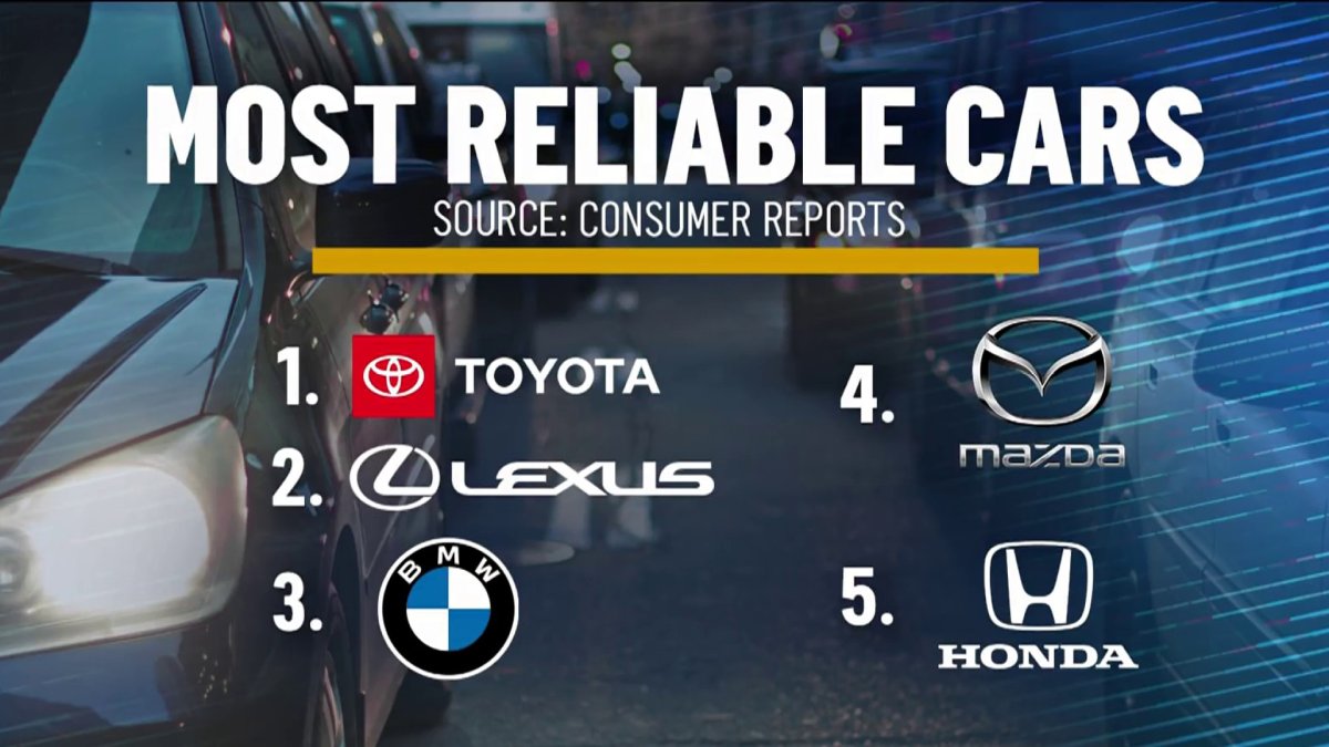 Here Are the Most Reliable Car Brands, According to Consumer Reports ...