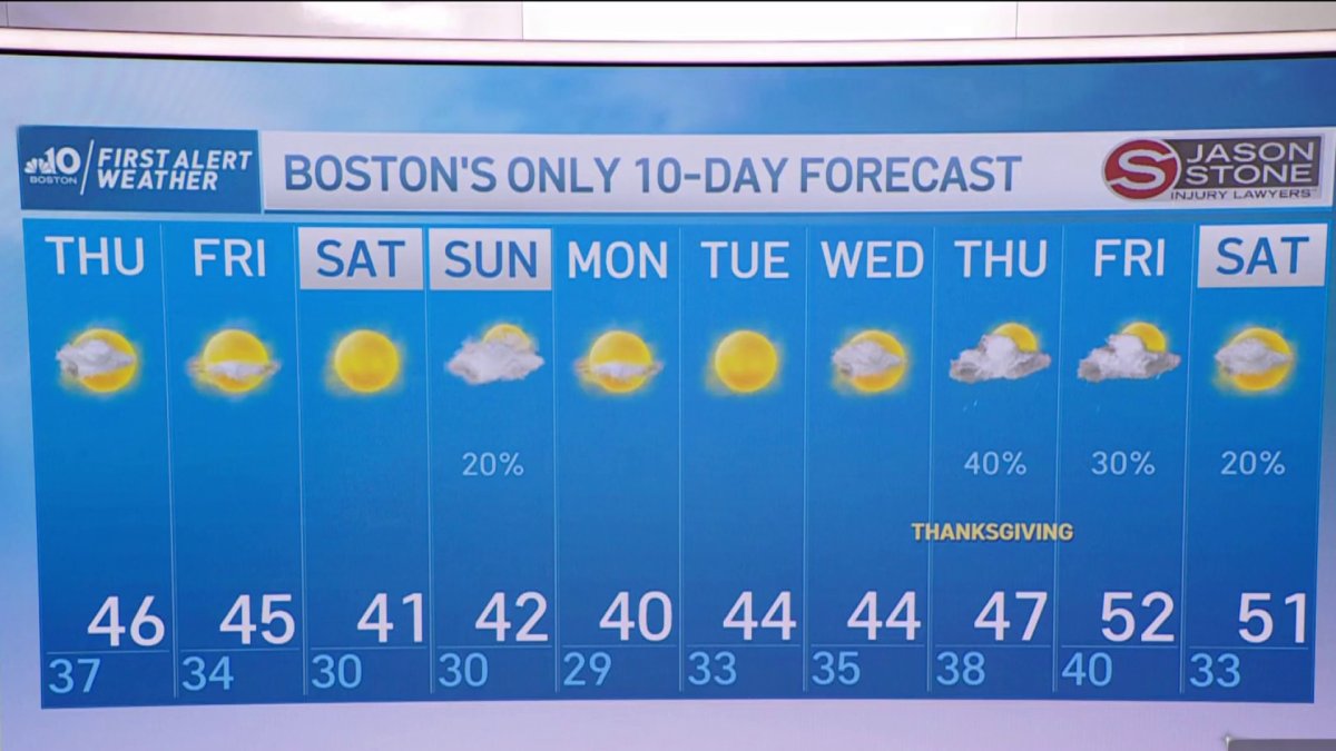 Forecast: Cold and Mostly Dry to Finish Out Week – NBC Boston