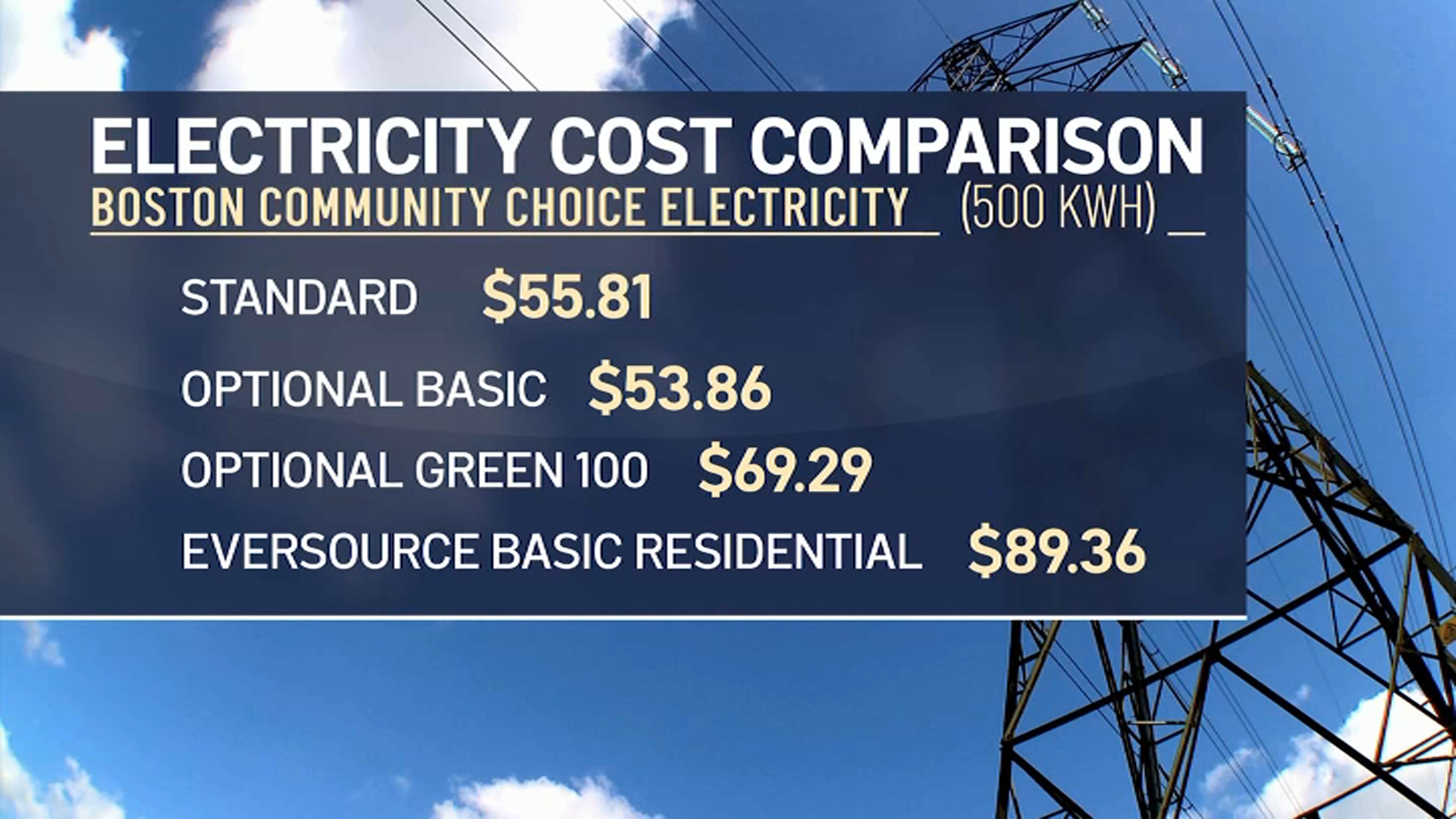 Boston Community Choice Electricity Program Offers Renewable Energy ...
