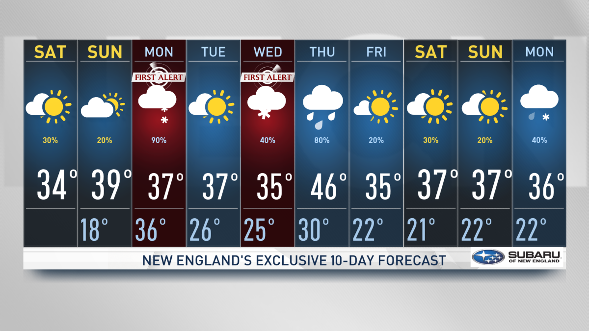 Seasonable and Quiet Saturday in New England – NBC Boston