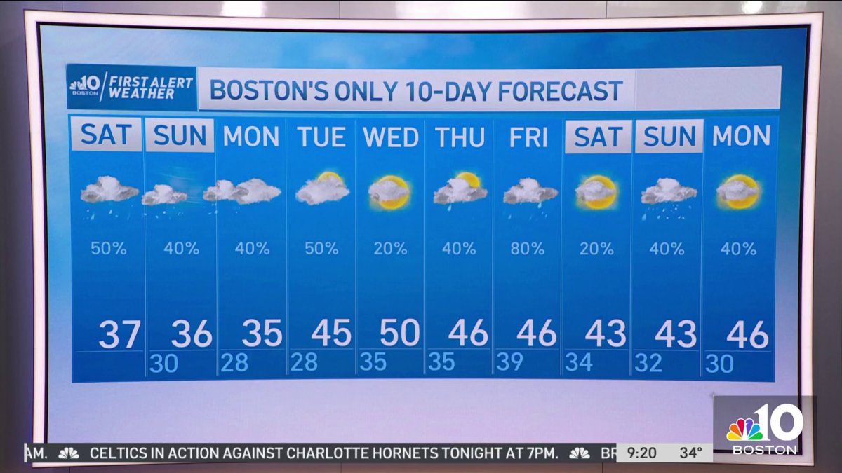 Clouds and Few Showers on Saturday in Boston – NBC Boston