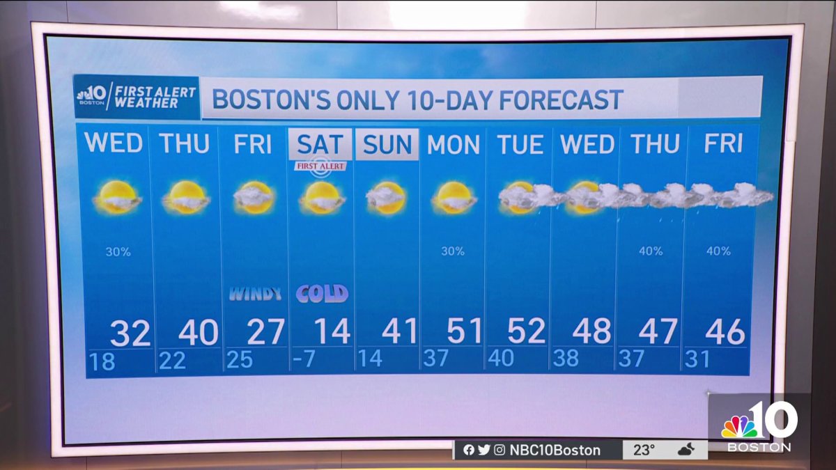 Weather Forecast: Highs Around 30 – NBC Boston