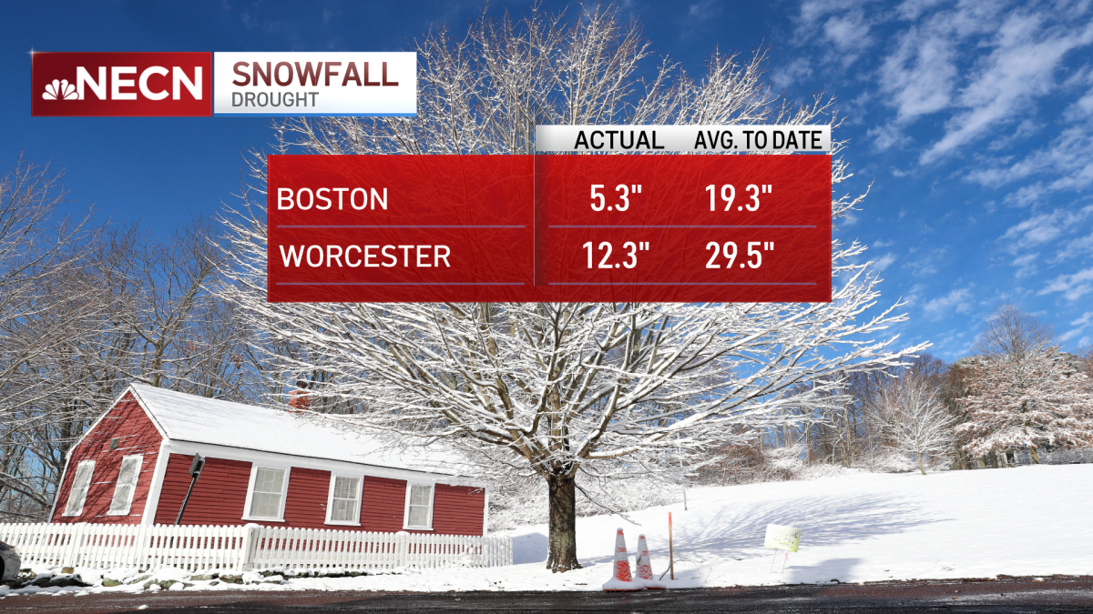 How Much Snow Will Boston Get This Winter? – NBC Boston