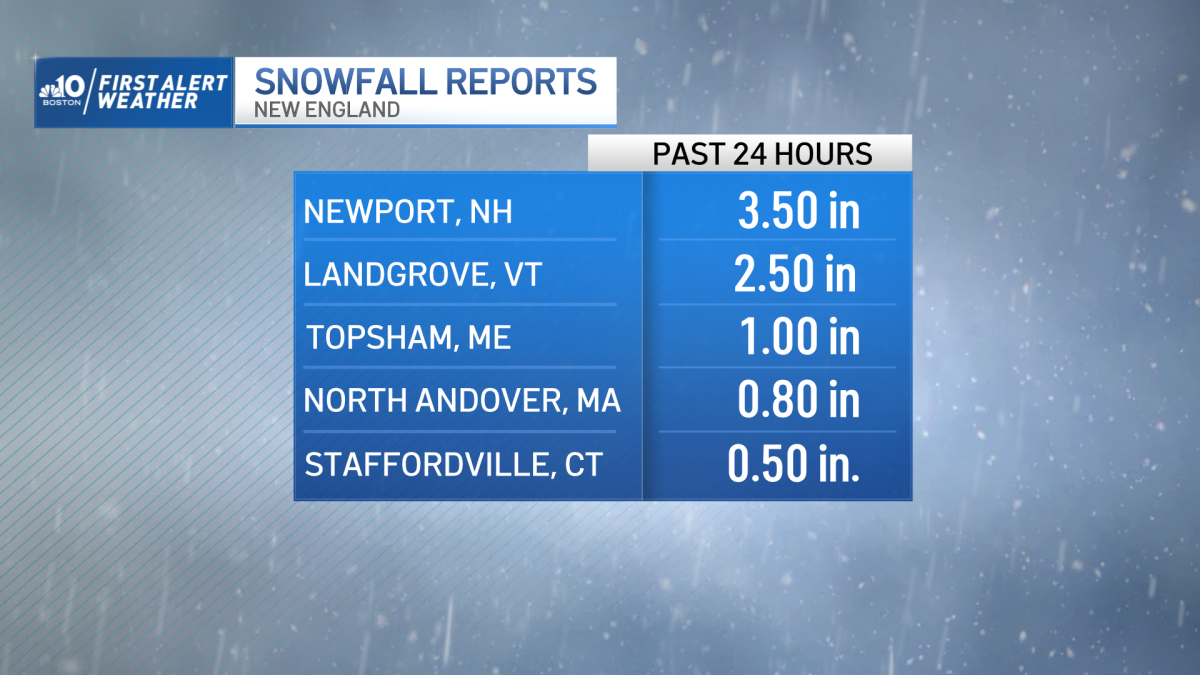 What Parts of New England Have Seen the Most Snow? – NBC Boston