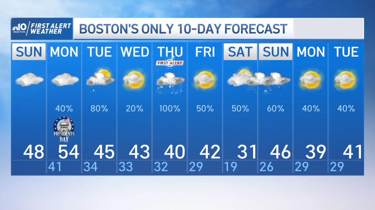 Boston Weather Forecast: Mild Temperatures on Sunday Before a Wintry ...