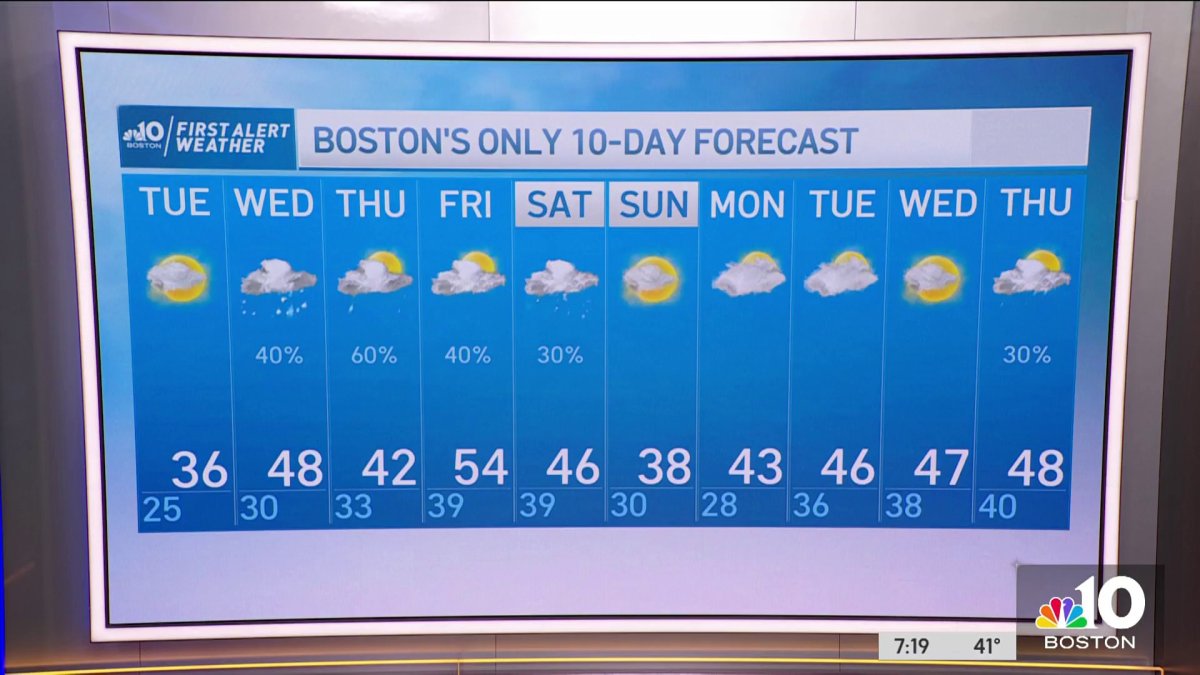 Weather Forecast: Breezy Night With Lows in 20s – NBC Boston