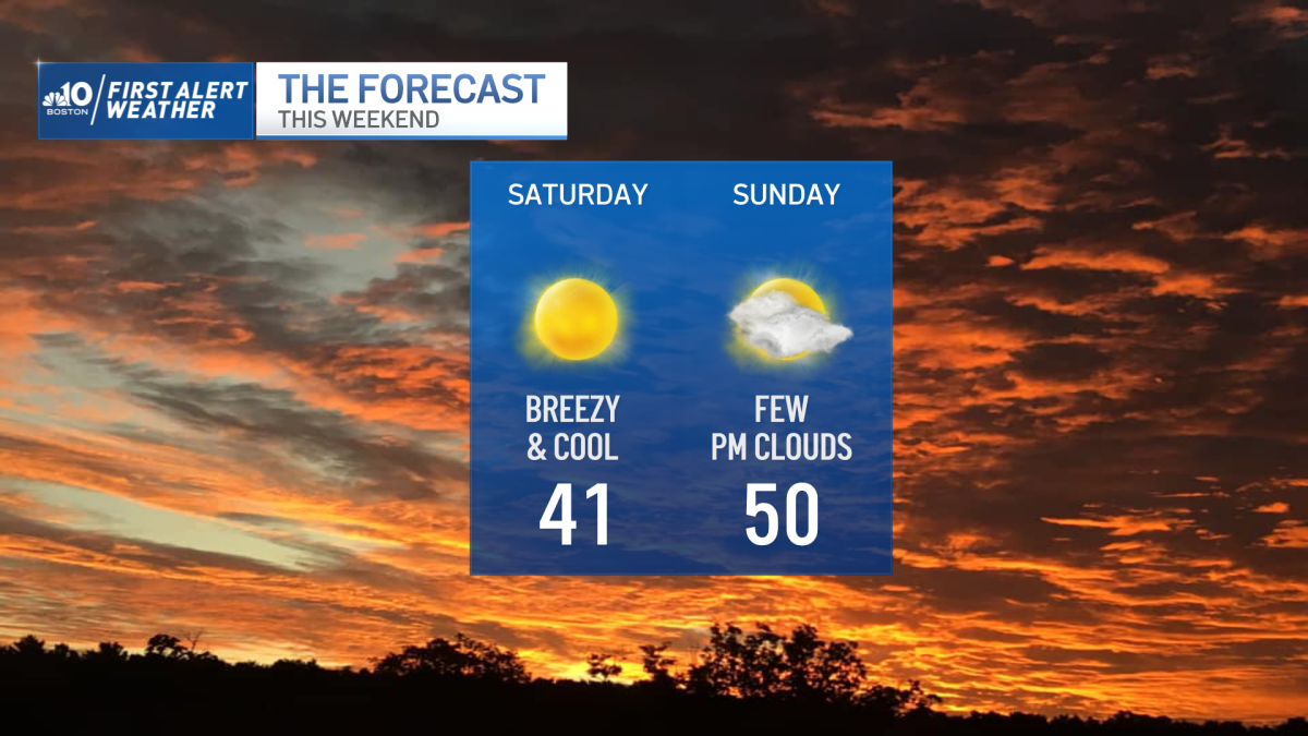 Boston Weather Forecast: Sunny Skies and Temperatures in the 40s on ...