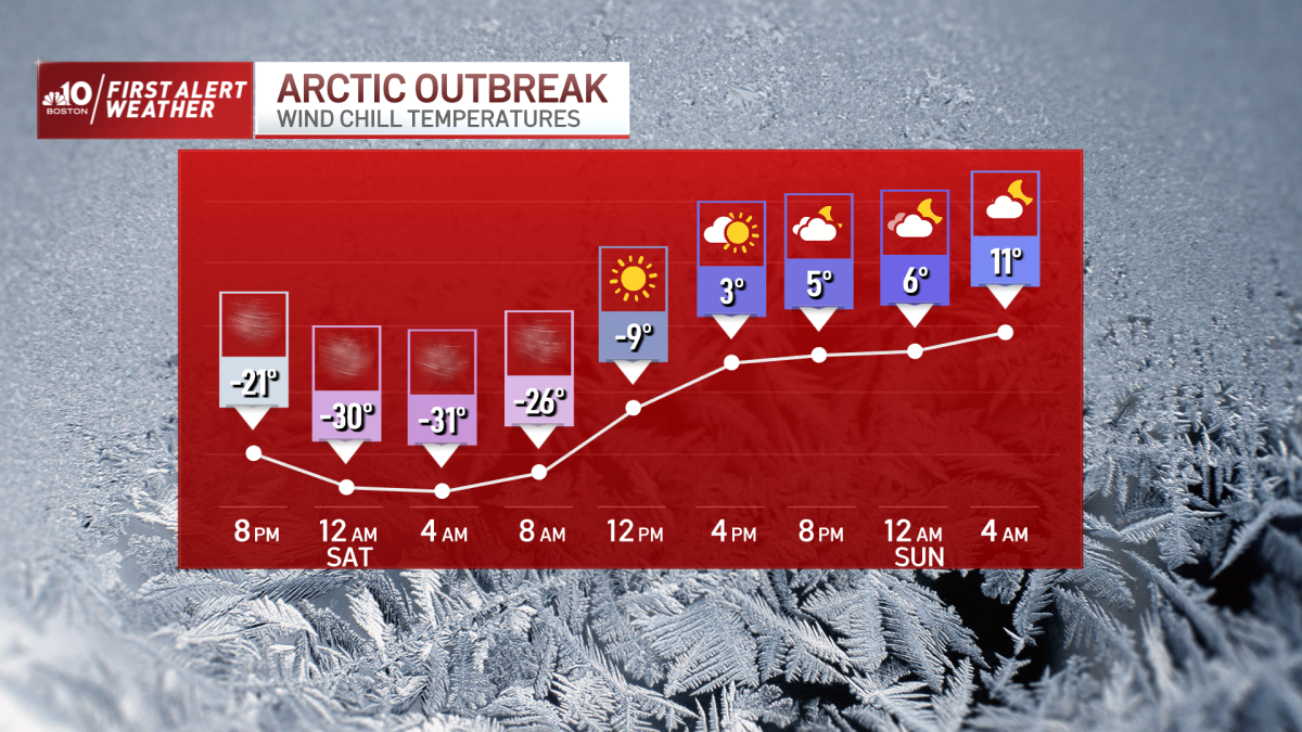 New England Cold Weather: When Will Arctic Snap End? – NBC Boston