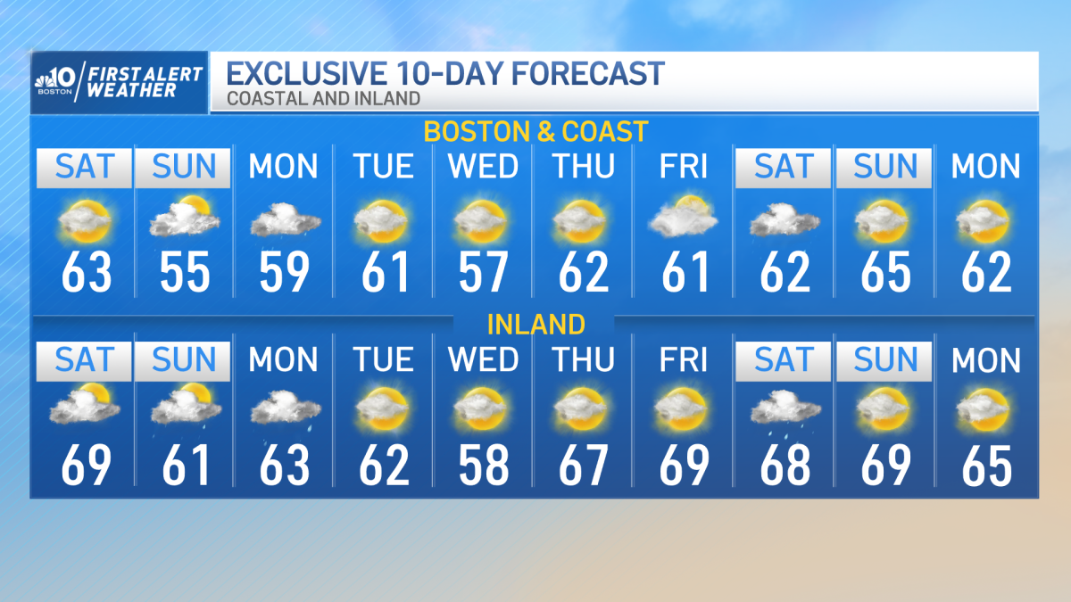 Boston MA Weather: Warm Streak Comes to an End as Temperatures Stay in ...