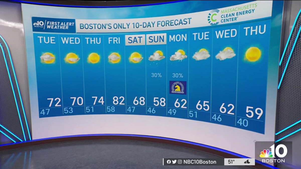 Weather Forecast: Highs in the 70s – NBC Boston