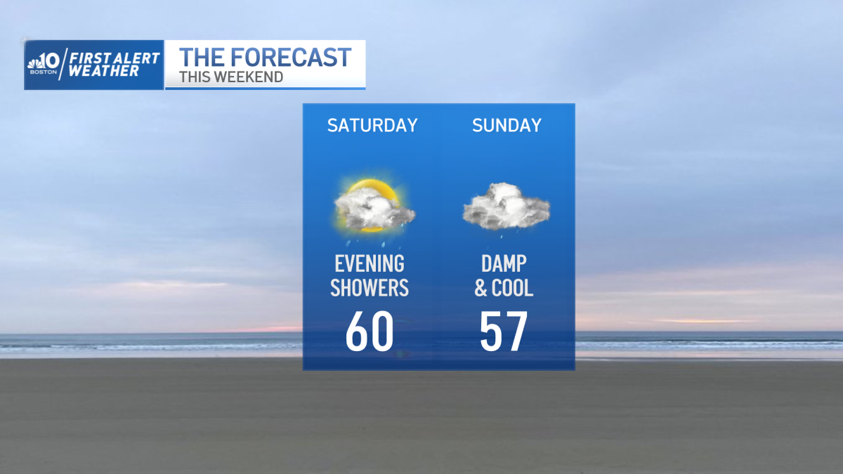 Boston MA Weather: Cooler Temperatures This Weekend, Showers This ...