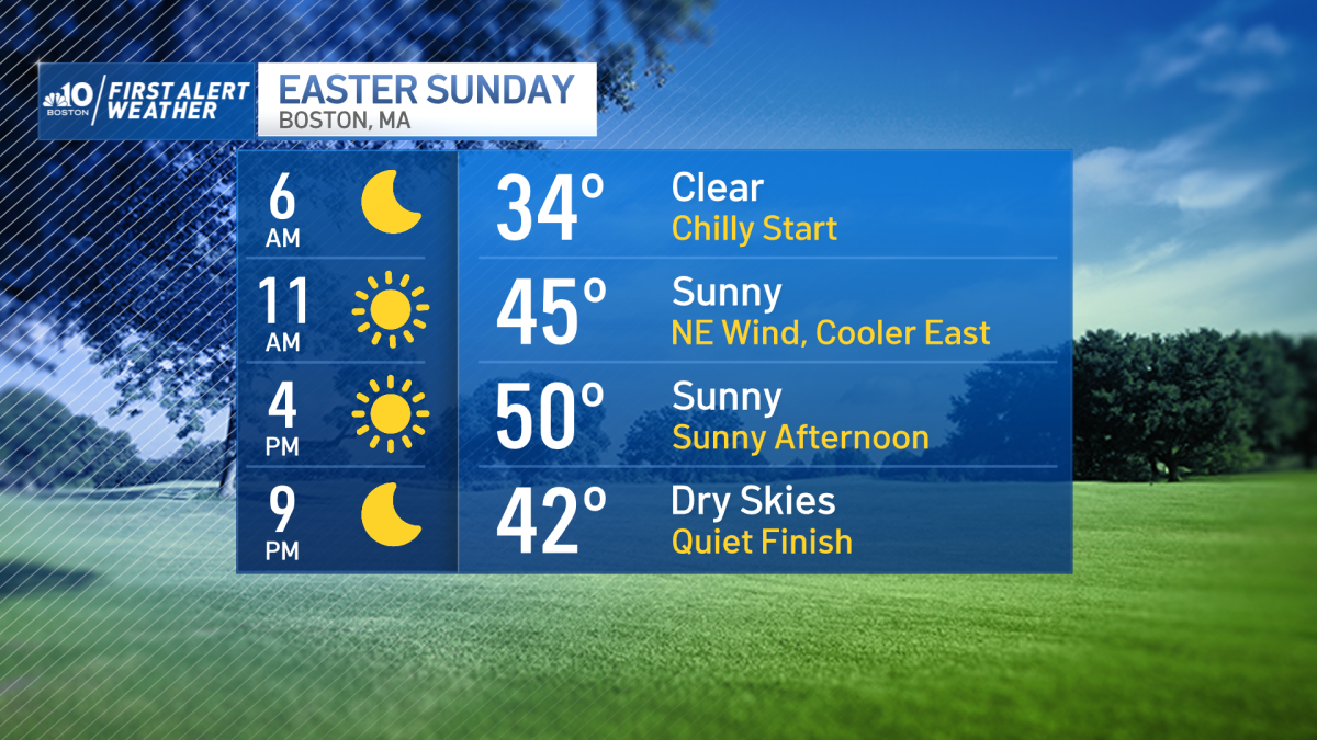 New England Weather: Sunny and Clear Skies on Easter Sunday – NBC Boston