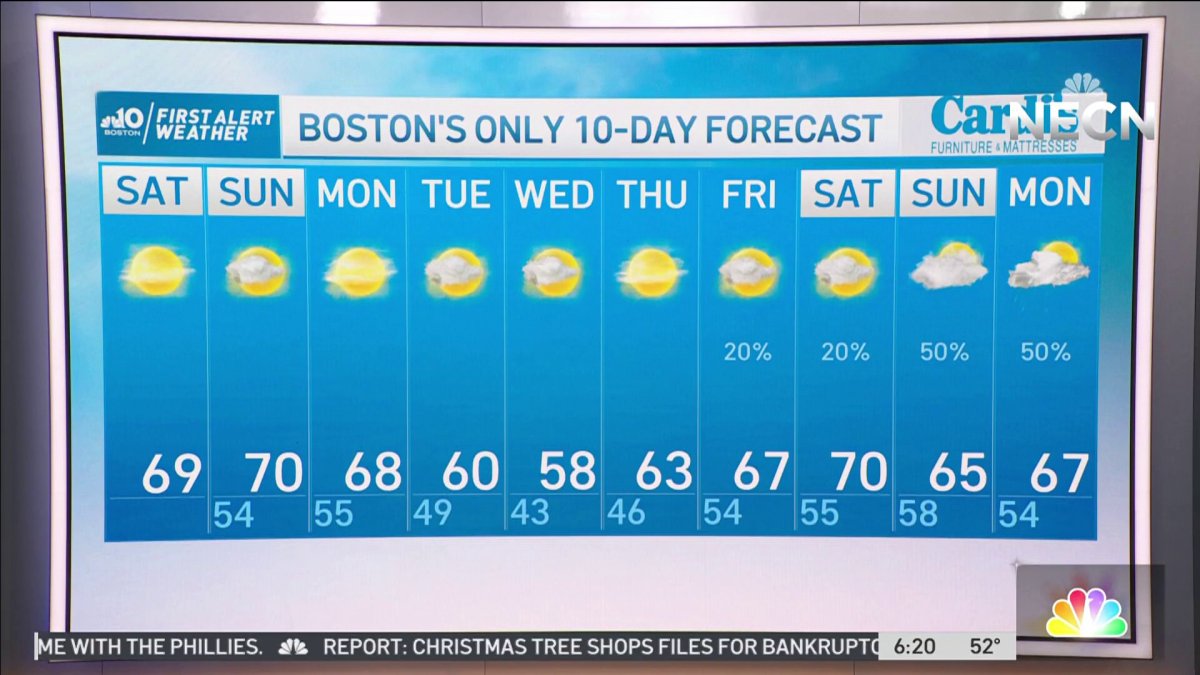 Sunny Skies and Temperatures Around the 70s on Saturday – NBC Boston