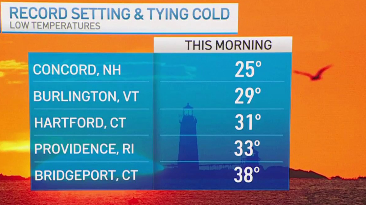 Boston Spring Weather Forecast – NBC Boston