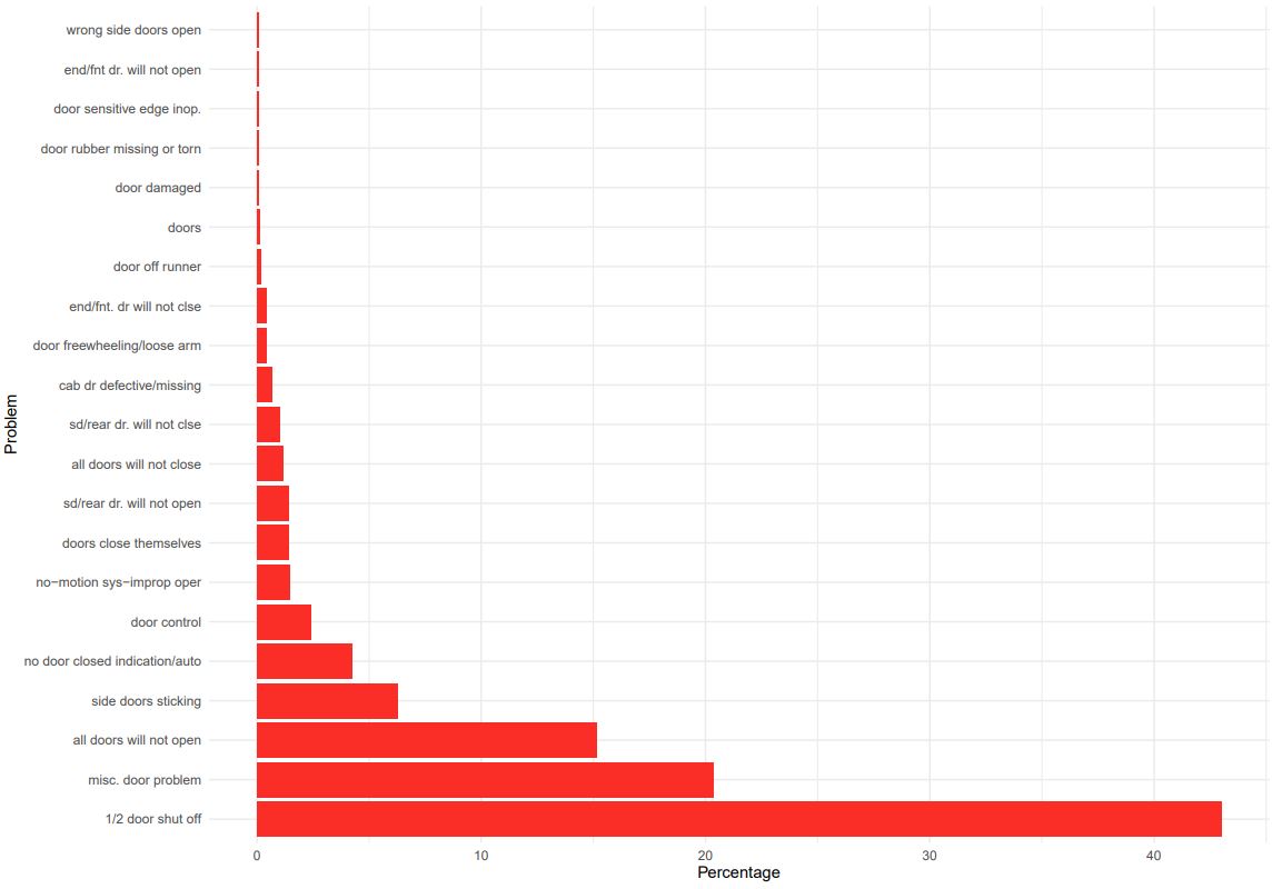 Reviewing MBTA Safety Data After Red Line Death – NBC Boston