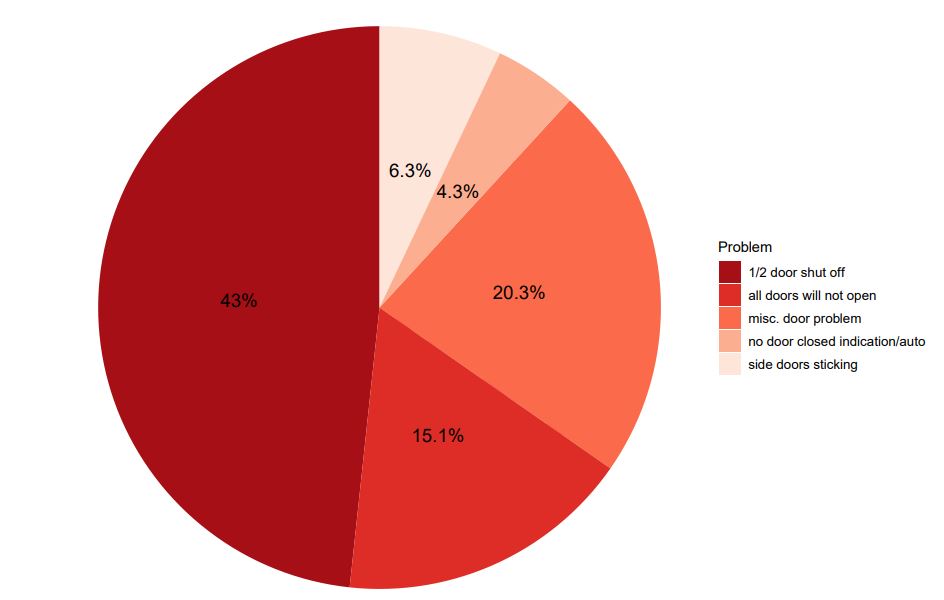 Reviewing MBTA Safety Data After Red Line Death – NBC Boston