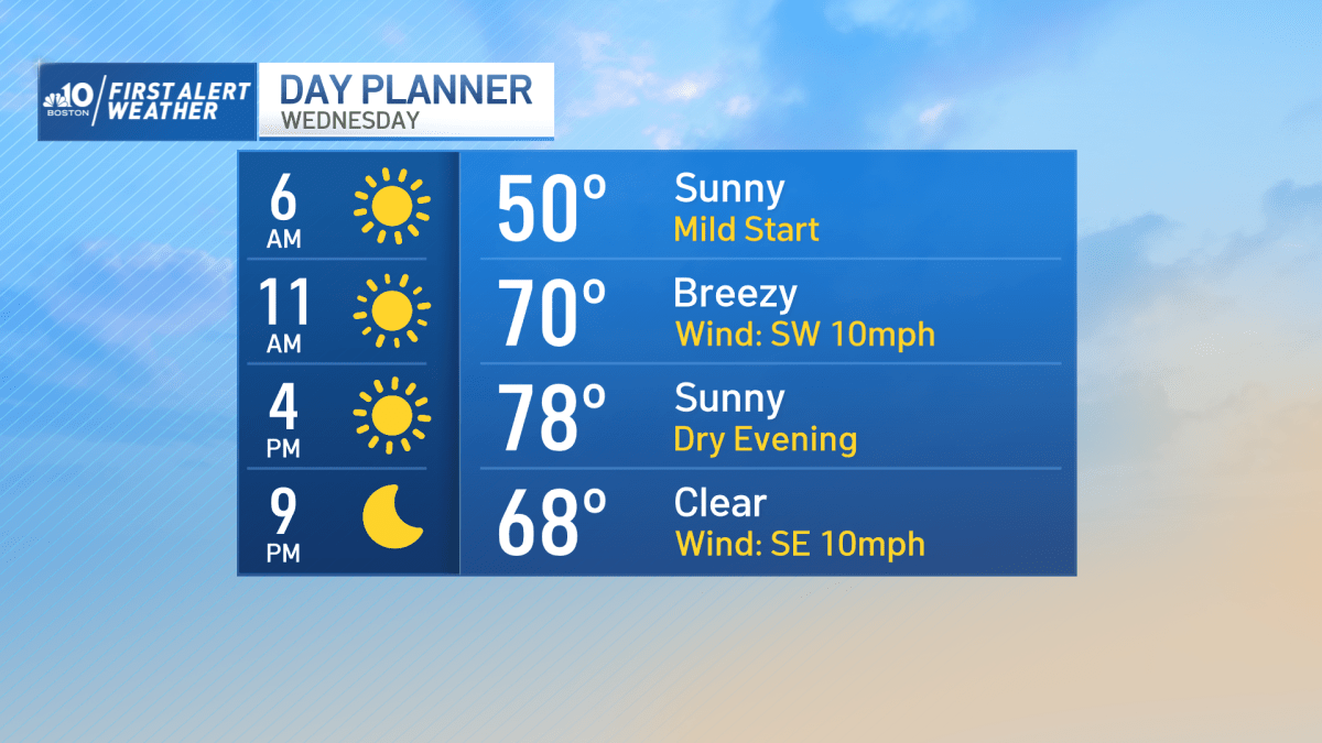 Weather in Boston and New England This Week – NBC Boston