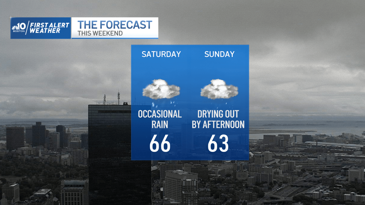 Boston MA weekend forecast: Rain shower timing this weekend – NBC Boston