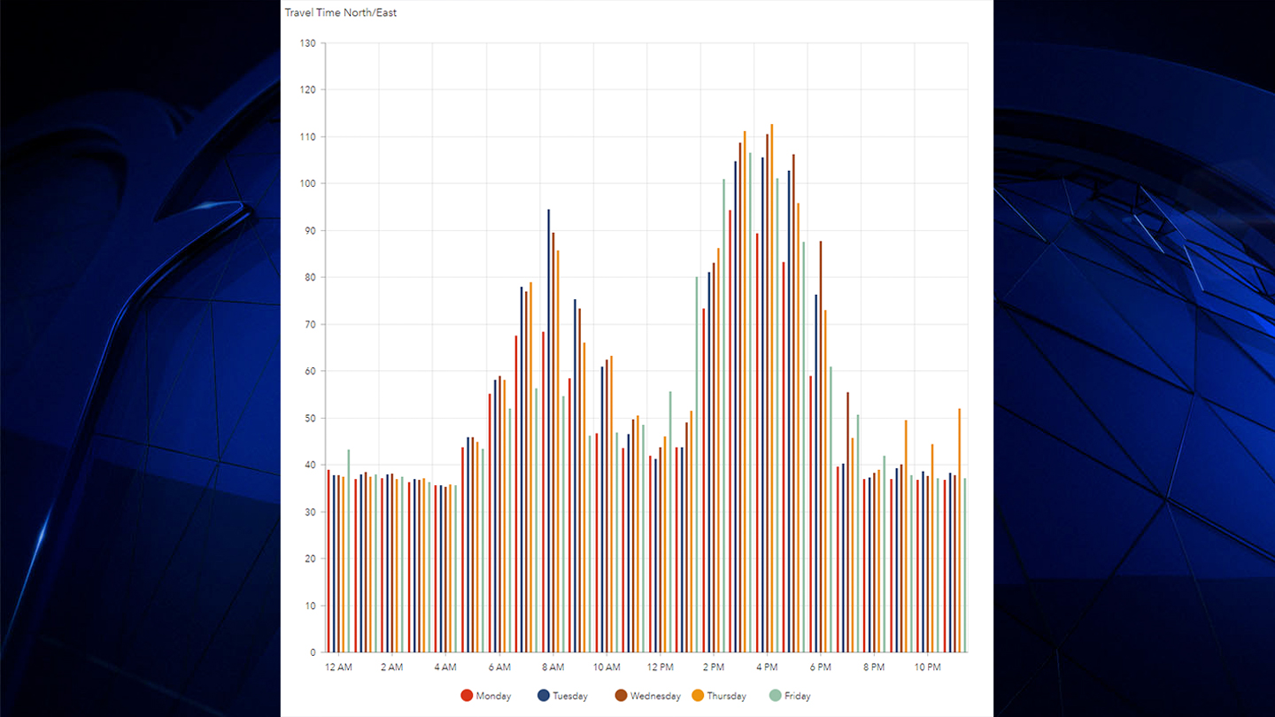 Boston Traffic Is Up: Here’s When Highways Clear – NBC Boston
