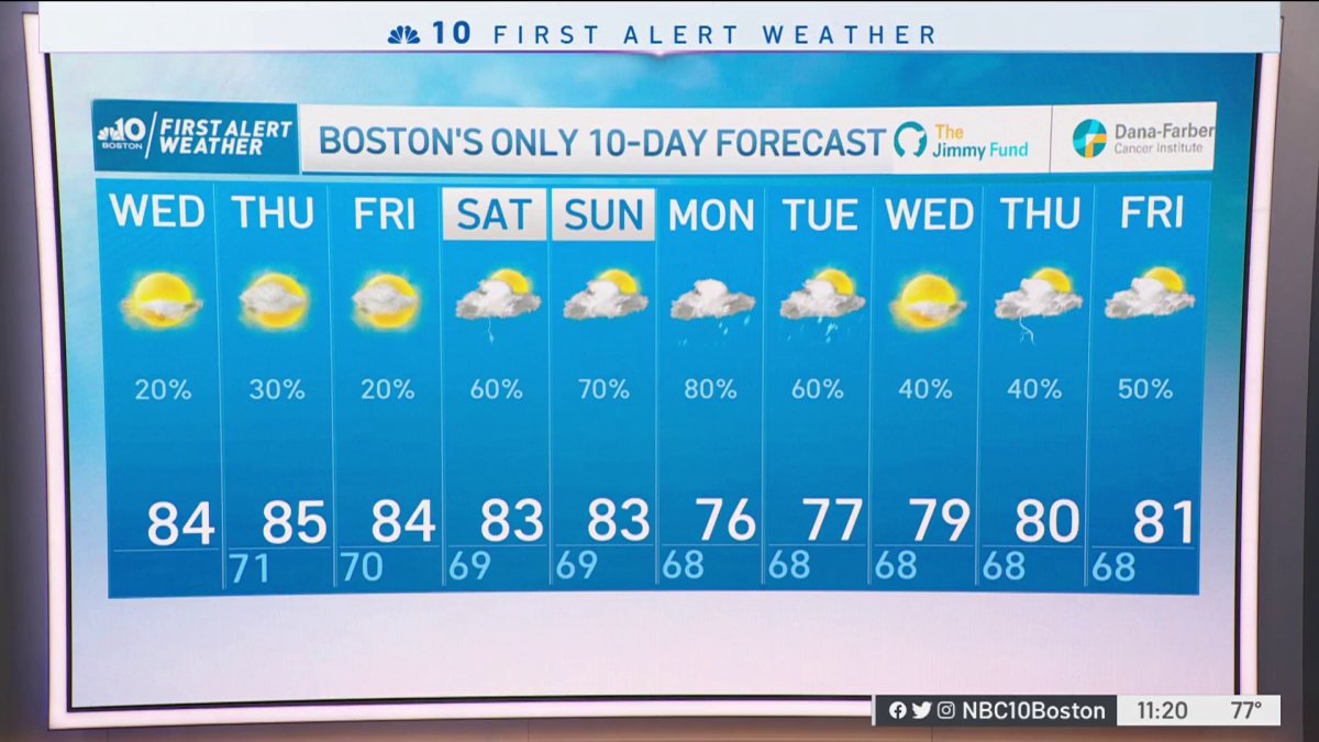 Humid and Hot Wednesday in New England – NBC Boston