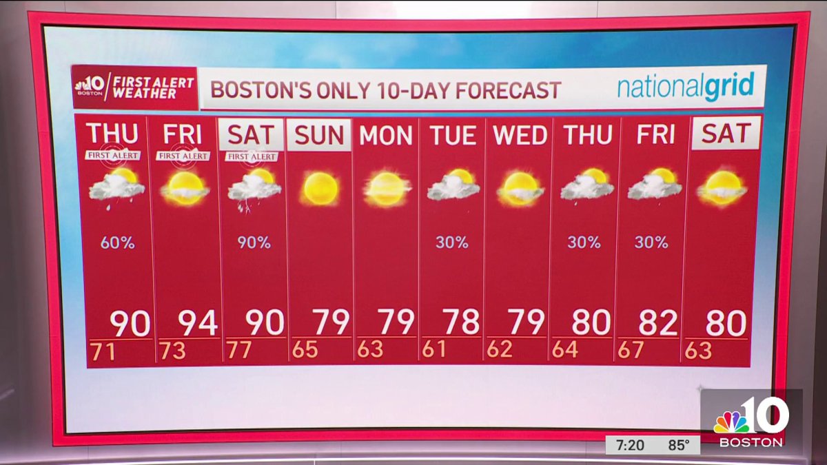 Weather forecast: Increasing humidity – NBC Boston