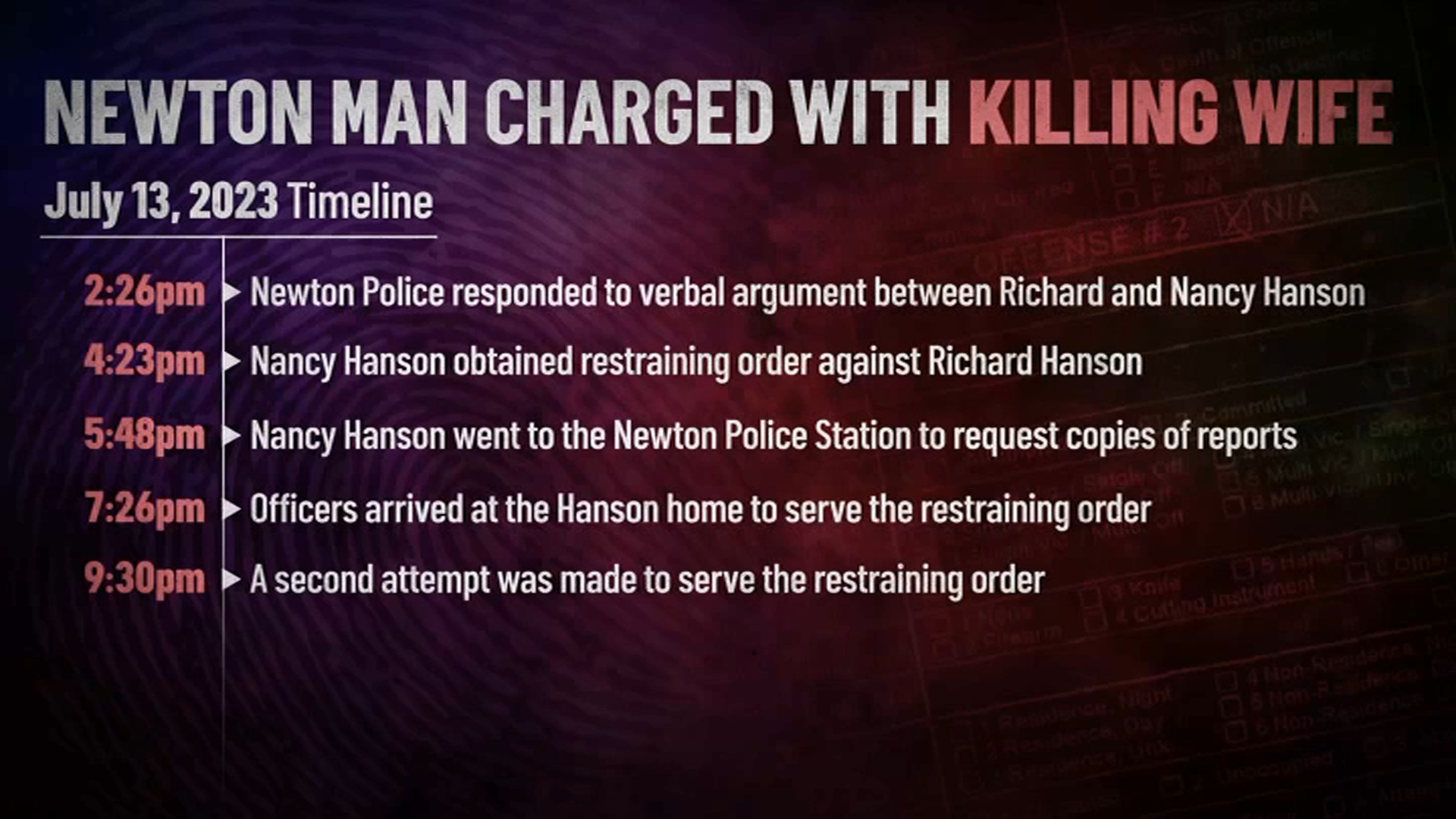 Newton murder victim Nancy Hanson reported domestic abuse concerns ...