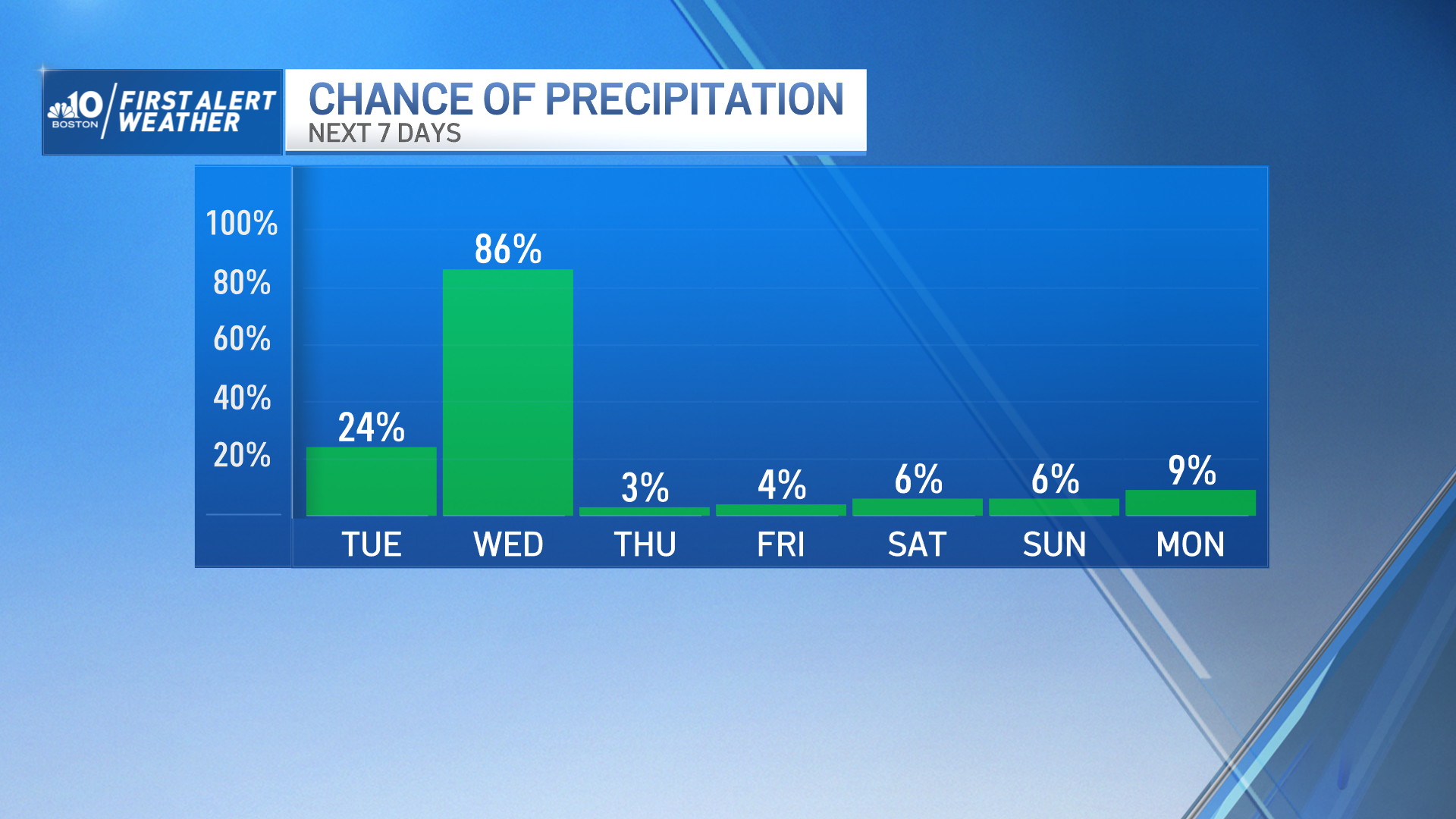 Hurricane Idalia and Franklin path, potential Mass. impact – NBC Boston