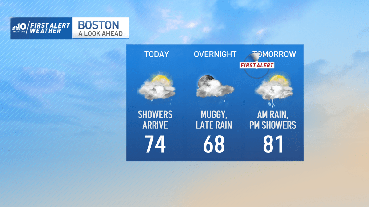 Boston MA rain storms: Weather forecast, live radar – NBC Boston