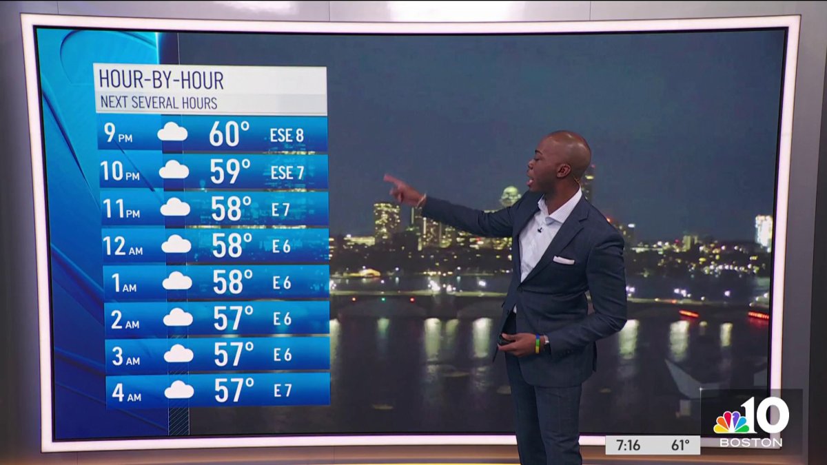 Weather forecast: Mild, cloudy evening before rainy weekend – NBC Boston