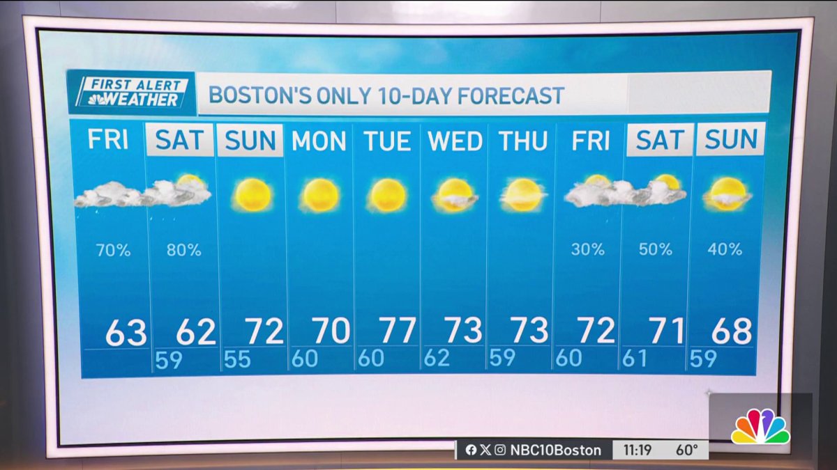 Varied amounts of rainfall across New England – NBC Boston