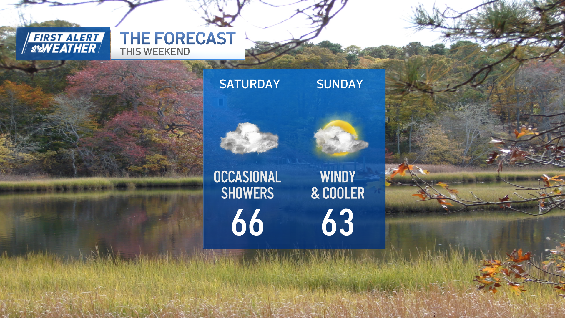 Boston MA weather: Rain coming this weekend – NBC Boston