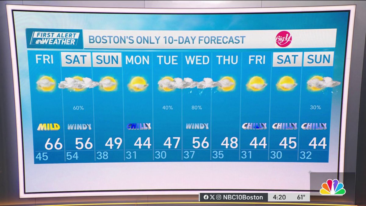 Forecast: Dry Friday, then rain moves in – NBC Boston