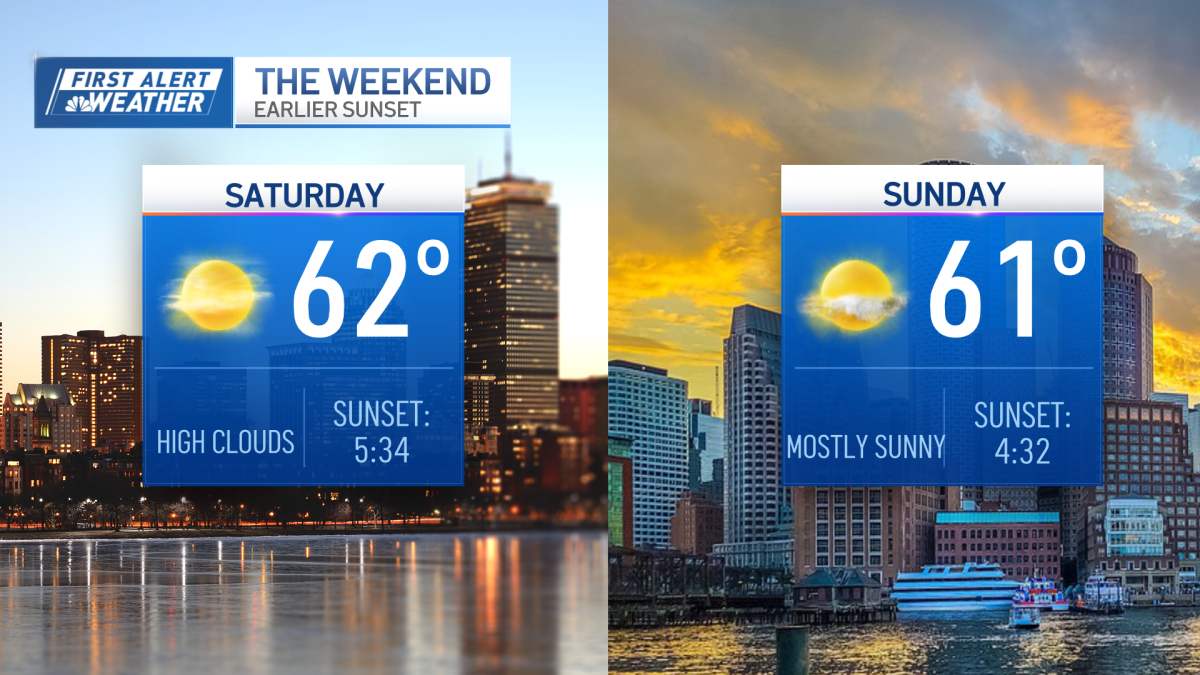 New England Weather: Cloudy Saturday in New England with lighter winds ...