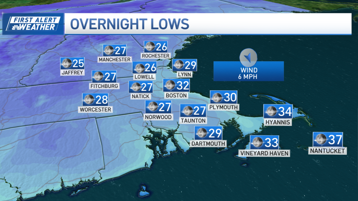 Cold, clear days, freezing temperatures by night – NBC Boston