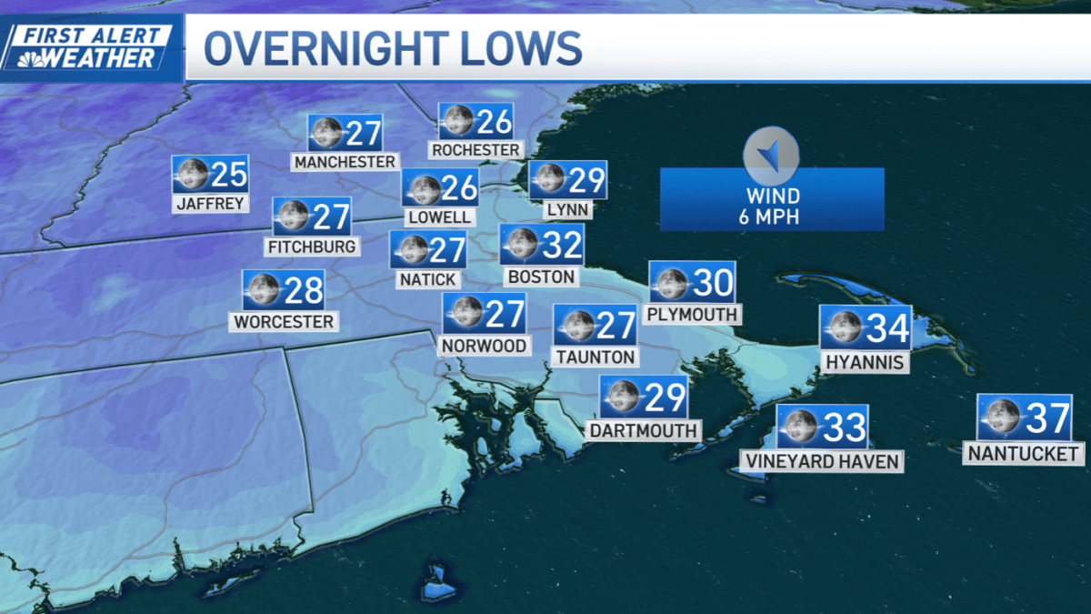 Region sees bitter cold, crisp air on Sunday – NBC Boston