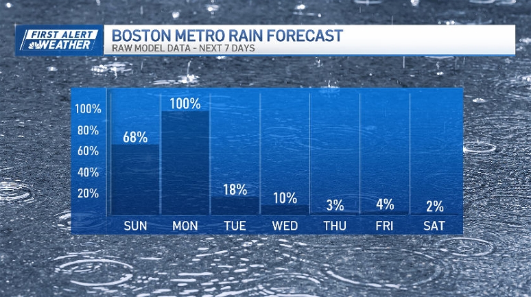Storm arriving in Boston: Track rain thru Mass. – NBC Boston
