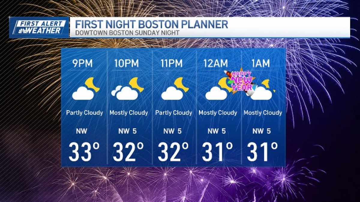 First Night Boston, MA weather cloudy – NBC Boston