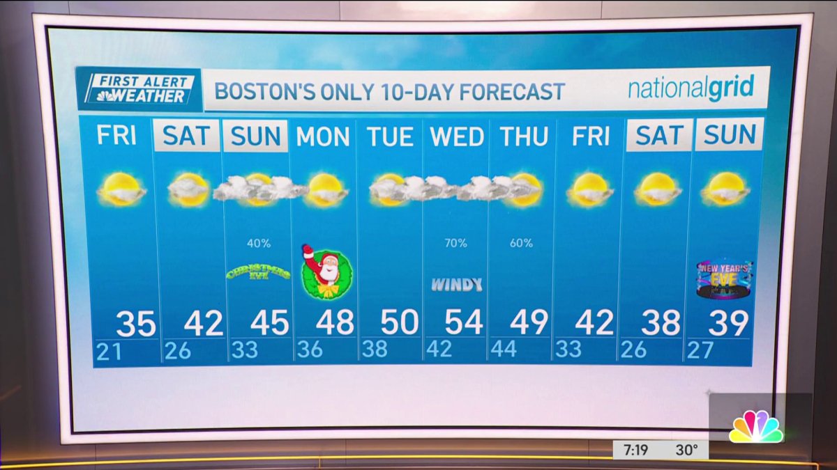 Weather forecast: Cold night – NBC Boston