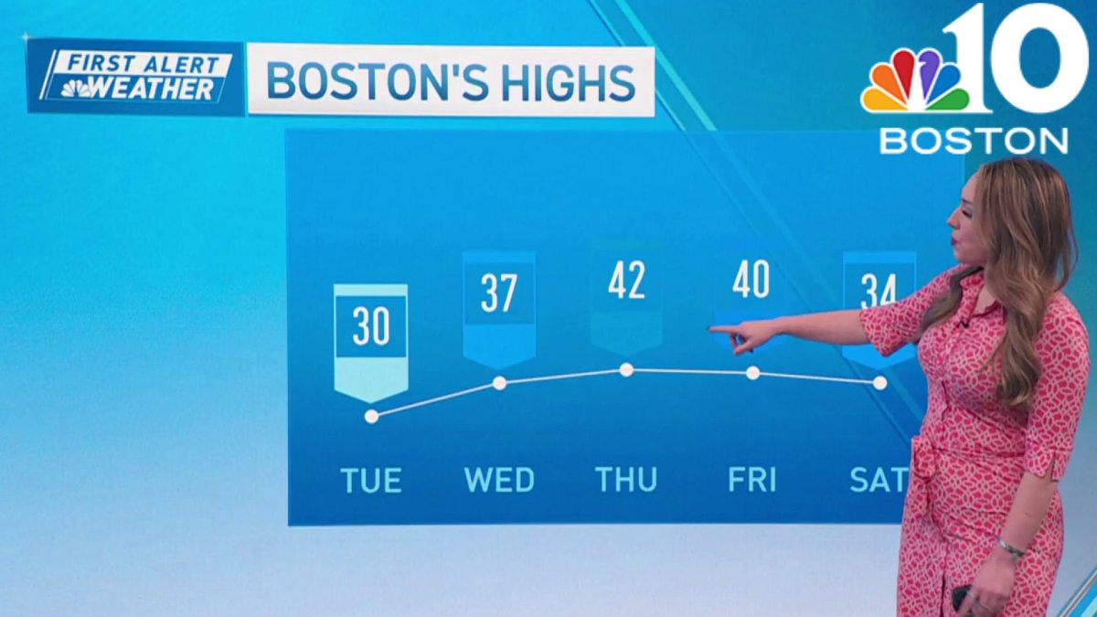 Forecast: Warmer temperatures float into Boston through the week – NBC ...