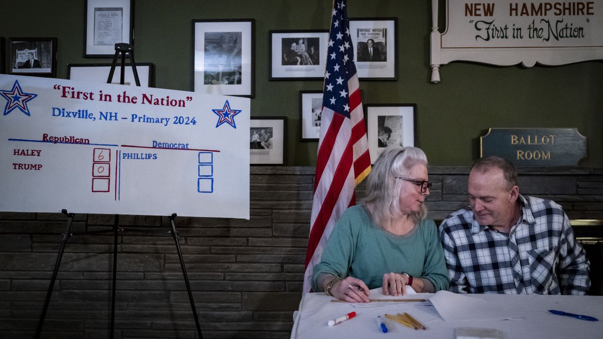 Nicki Haley Wins All 6 Votes In Dixville Notch Midnight Primary Nbc