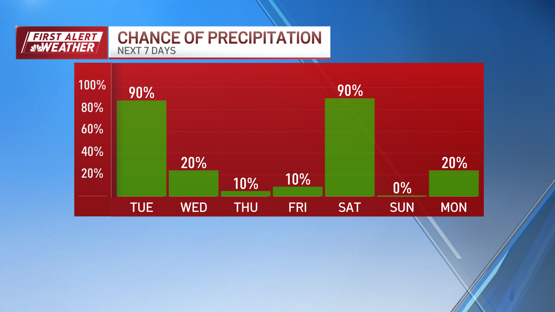 Boston storm warning: How much snow are we getting tomorrow in ...