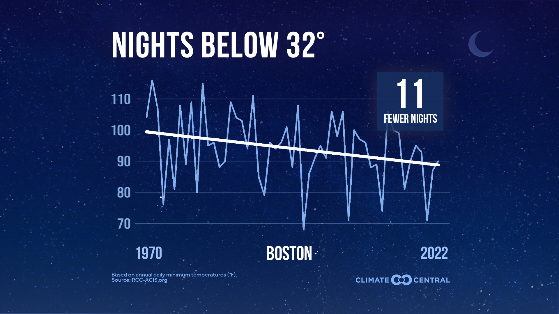 Here’s why Boston has seen temps fluctuate, little snow and a lot of ...