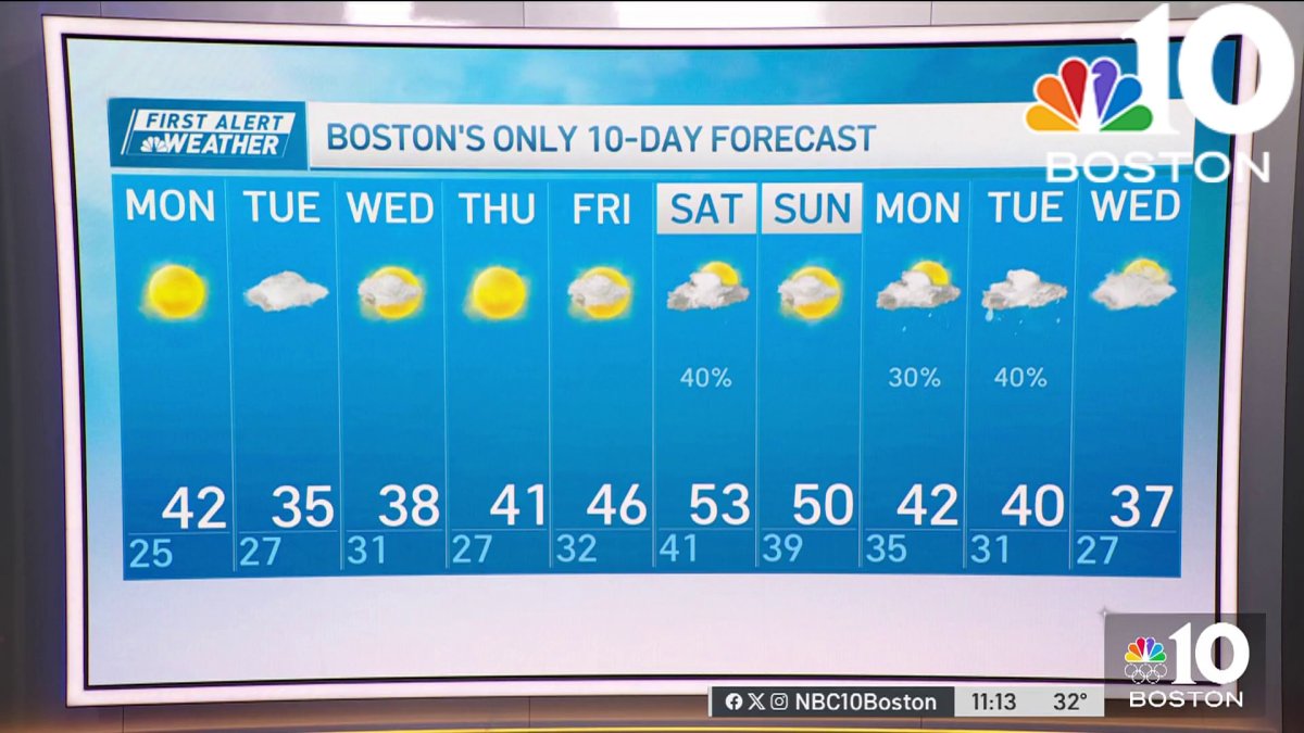 Forecast: Mostly sunny, chilly Monday ahead – NBC Boston