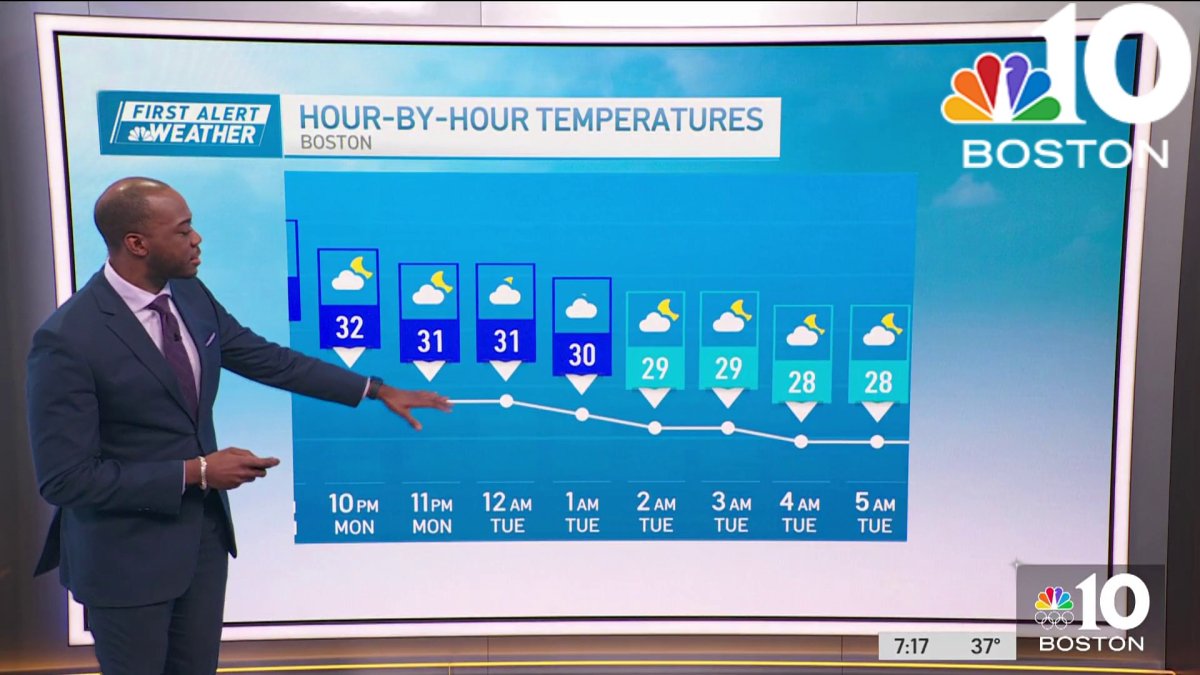 Weather forecast: Lows in the 20s – NBC Boston