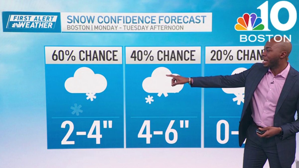 Forecast: Boston’s weather rollercoaster — from 60 degrees to snow ...